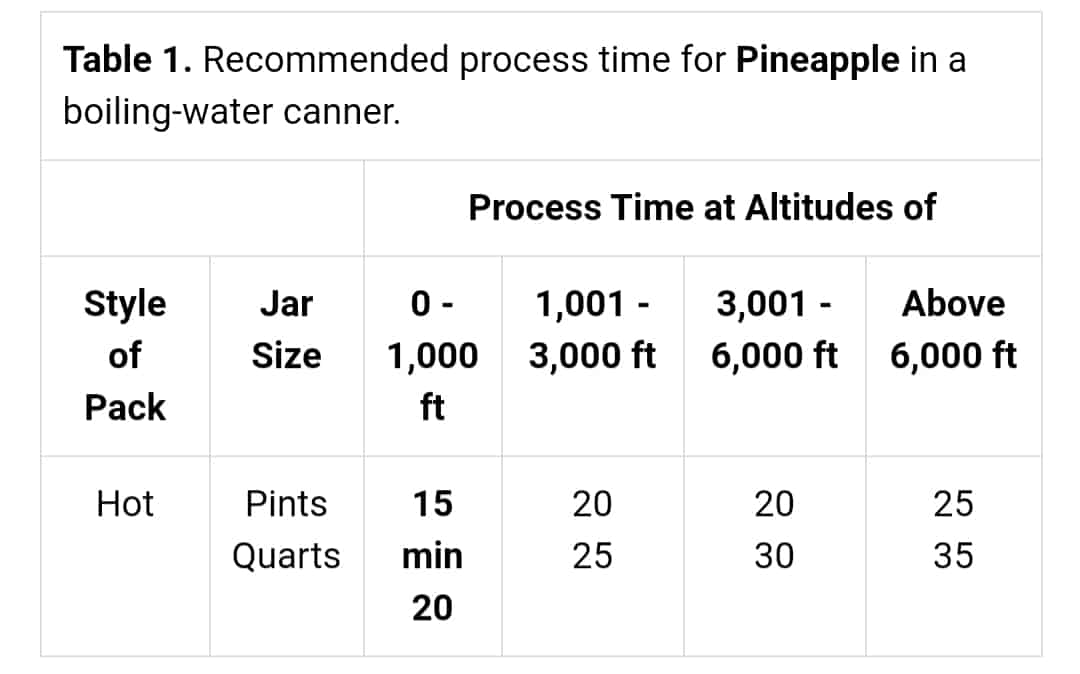 Canning Pineapple with these Easy Steps | A Farm Girl in the Making
