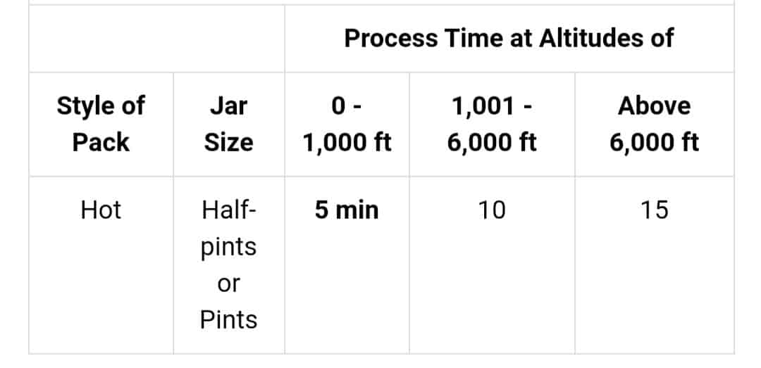 Canning Cherry Jam | A Chunky Jam Recipe | A Farm Girl in the Making